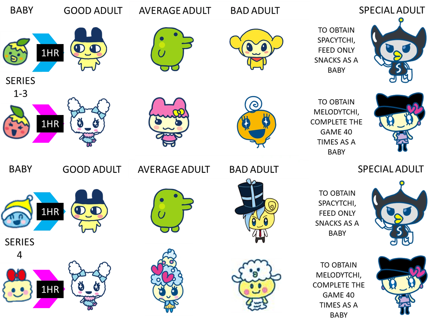 Image - Nano Growth Chart.png | Tamagotchi Wikia | FANDOM powered by Wikia