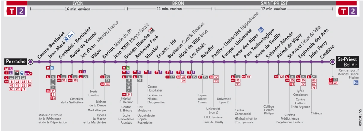 Tramway T2 | Wiki Transports en Commun Lyonnais | Fandom powered by Wikia