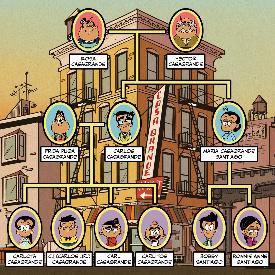 Image - Santiago-Casagrande Family Tree.jpg | The Loud House ...