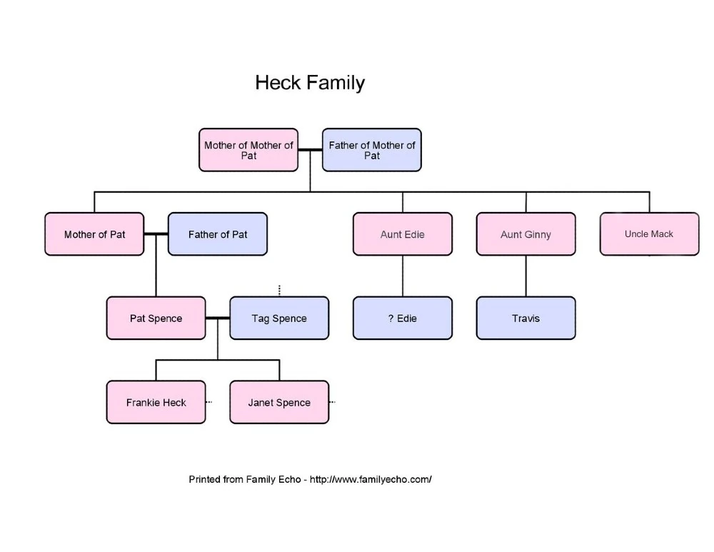 Family tree | The Middle Wiki | Fandom powered by Wikia