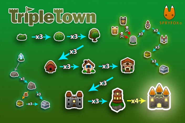 Triple Town Pc - fasrtricks
