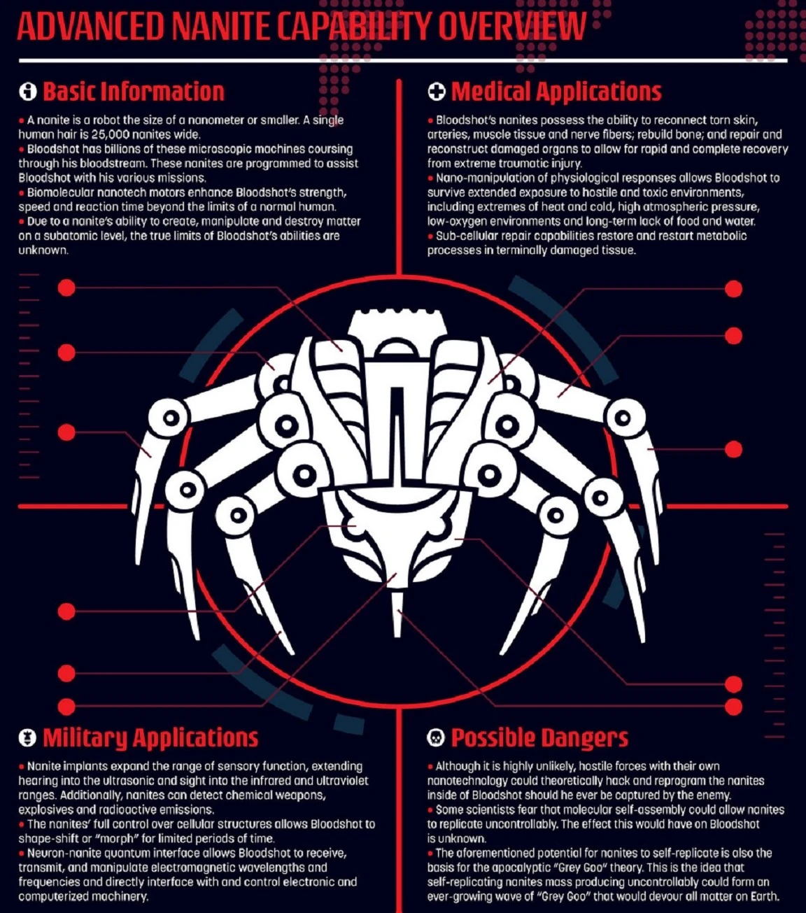 Nanites | Valiant Comics Database | FANDOM powered by Wikia