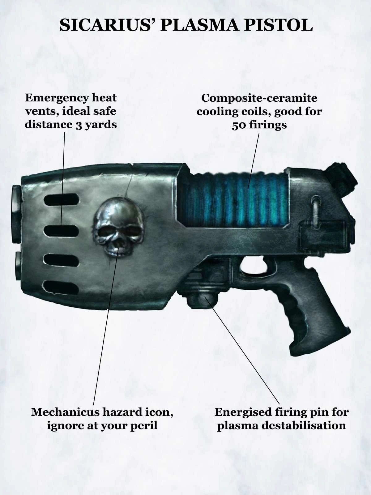 Plasma Pistol | Warhammer 40k | Fandom powered by Wikia