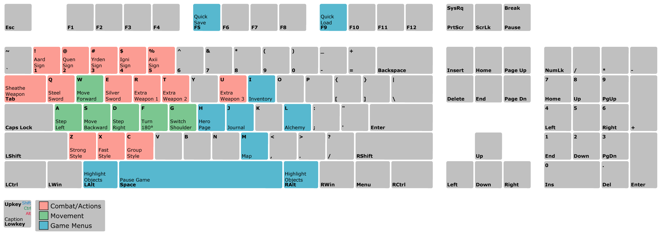 The Witcher controls | Witcher Wiki | FANDOM powered by Wikia